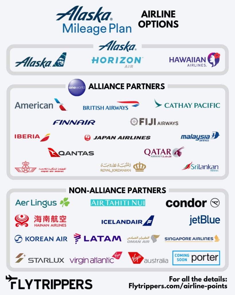 Airline points: The 7 currencies easily accessible to Canadian ...