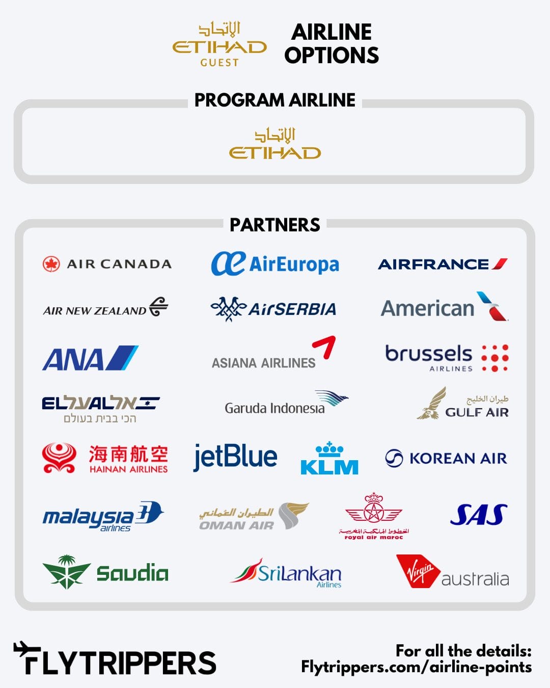 Airline points: The 7 currencies easily accessible to Canadian travelers - Flytrippers
