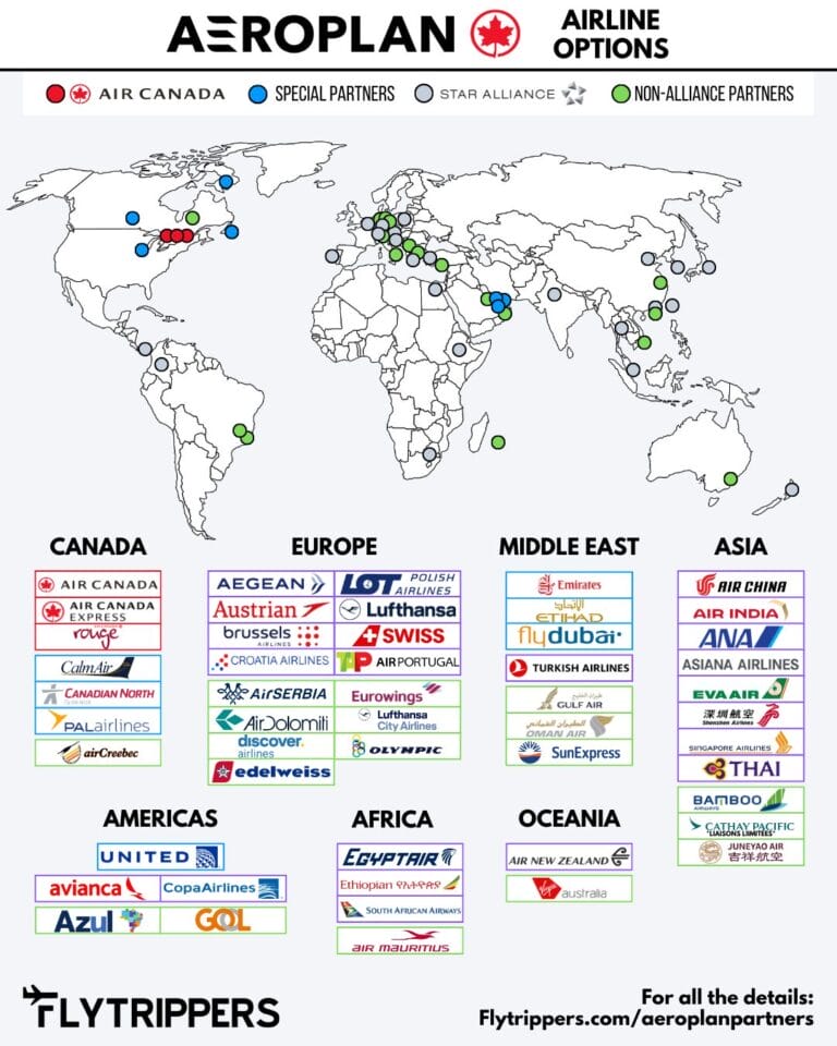 Aeroplan airline options (Air Canada AND 48 airline partners): list and ...