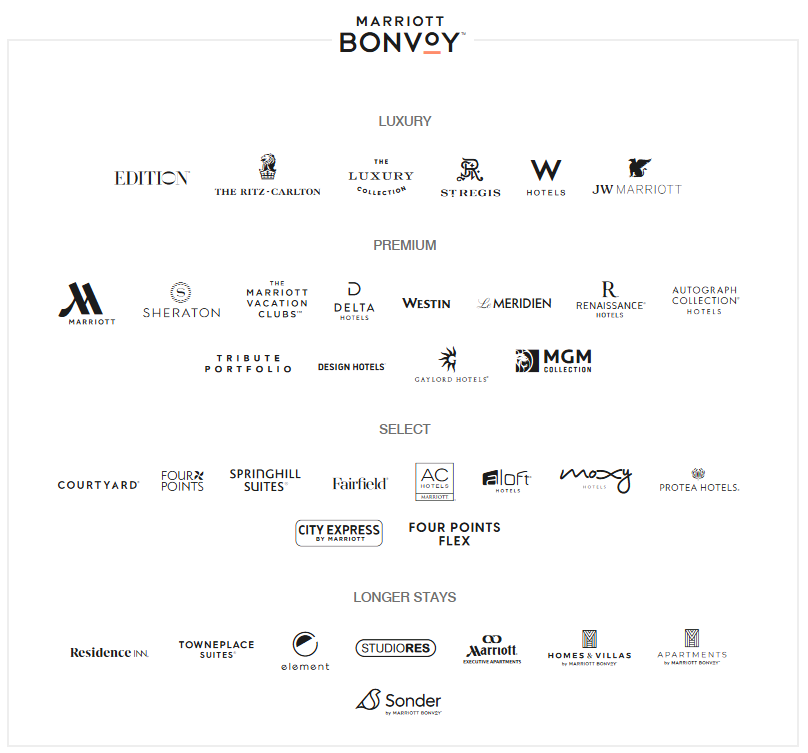 Introduction: How Marriott Bonvoy points work - Flytrippers
