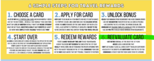 Answers to 25 questions received about the TD First Class Travel Visa ...
