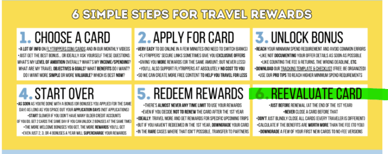 Answers to 25 questions received about the TD First Class Travel Visa ...