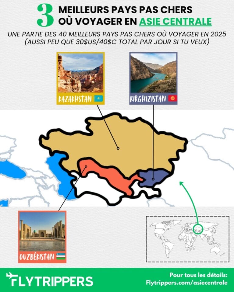 3 meilleurs pays pas chers en Asie centrale - Flytrippers