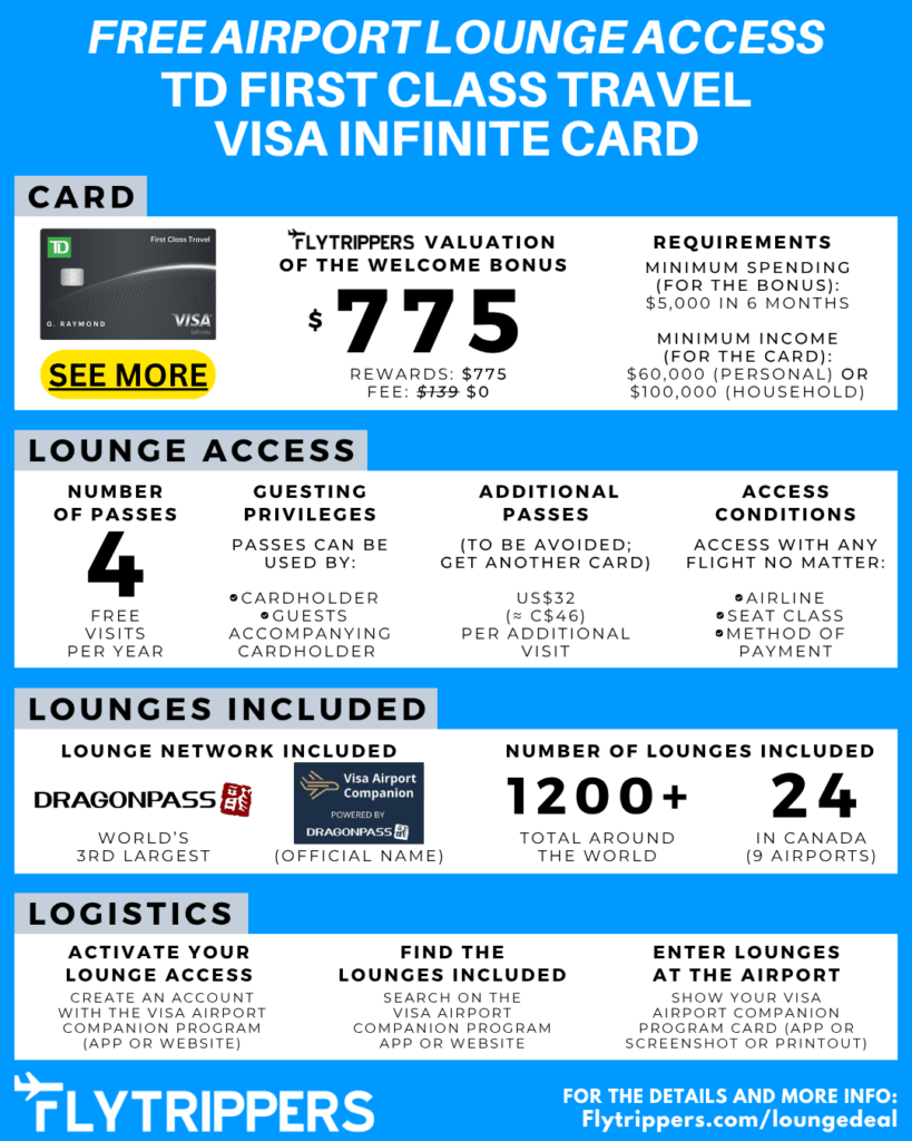 TD First Class Travel Visa Infinite Card airport lounge access benefit ...