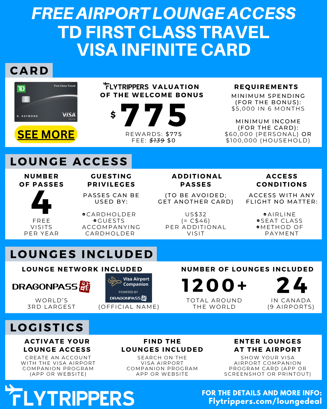 TD First Class Travel Visa Infinite Card airport lounge access benefit ...