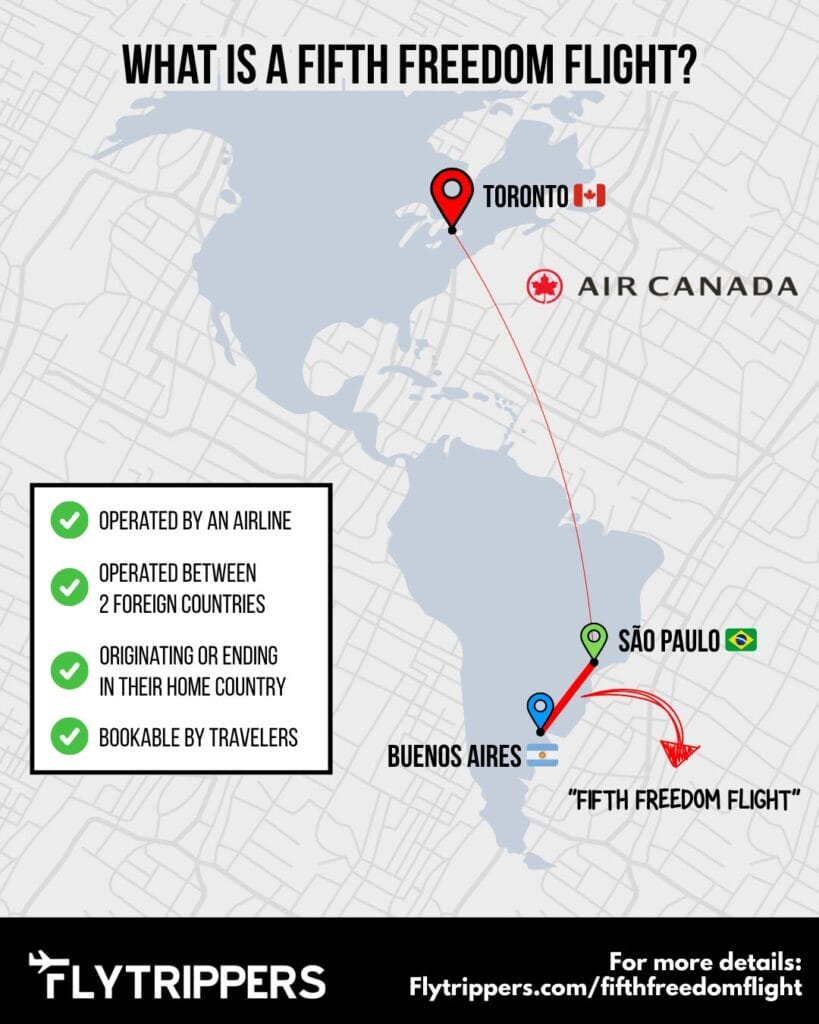 What is a fifth freedom flight? - Flytrippers