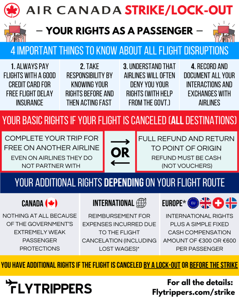 Air Canada strike: Ultimate guide (2025) - Flytrippers