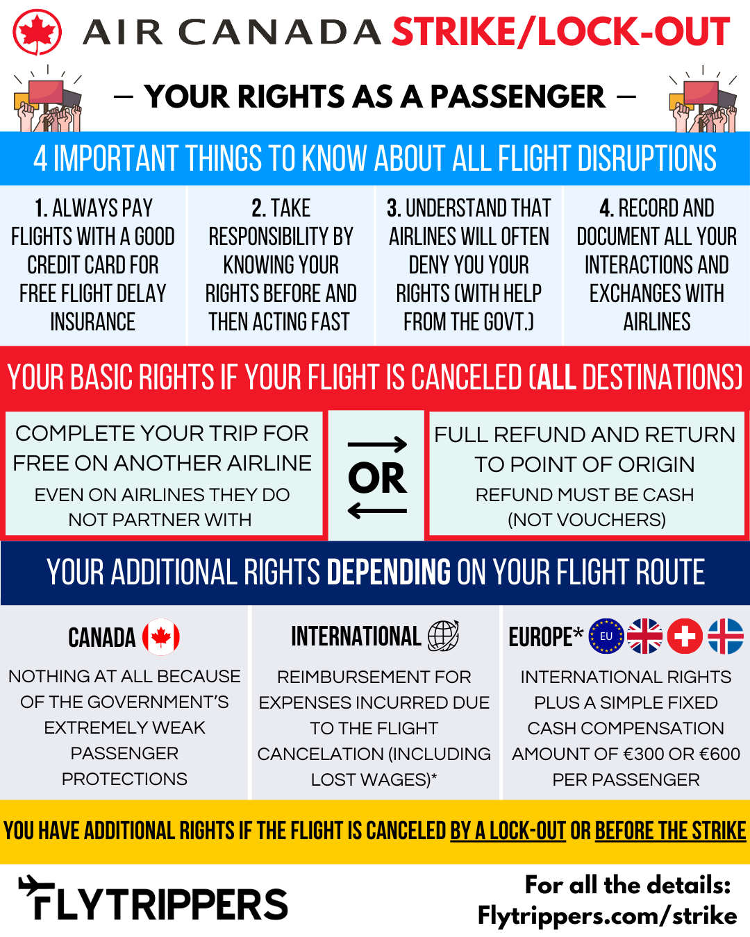 Air Canada strike: Ultimate guide (2025) - Flytrippers