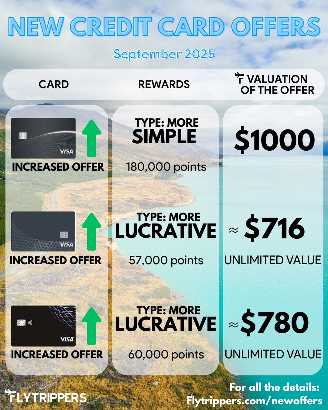 New credit card offers (September 2025) - Flytrippers