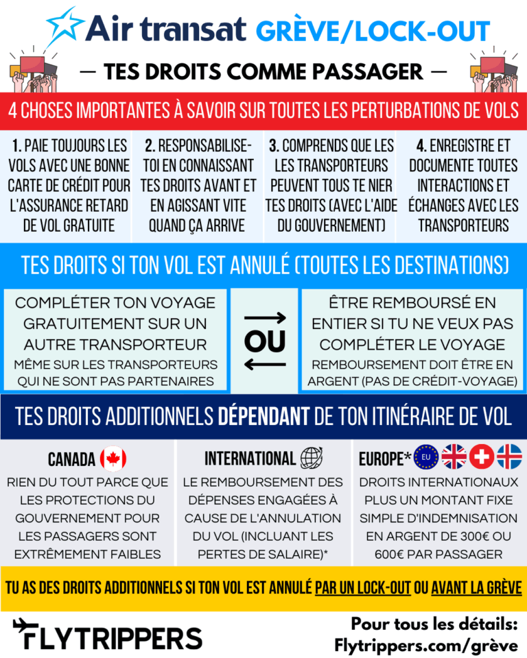 Grève (potentielle) chez Air Transat: Guide ultime (Décembre 2025 ...