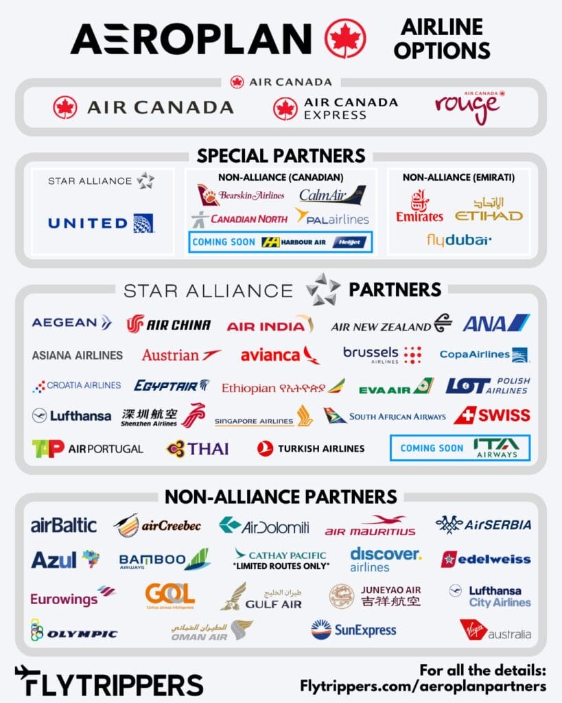 Aeroplan airline options (Air Canada AND 50 airline partners): list and ...