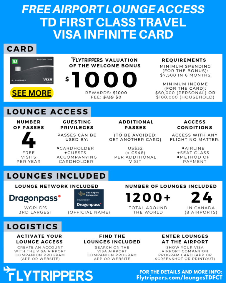 TD First Class Travel Visa Infinite Card airport lounge access benefit ...