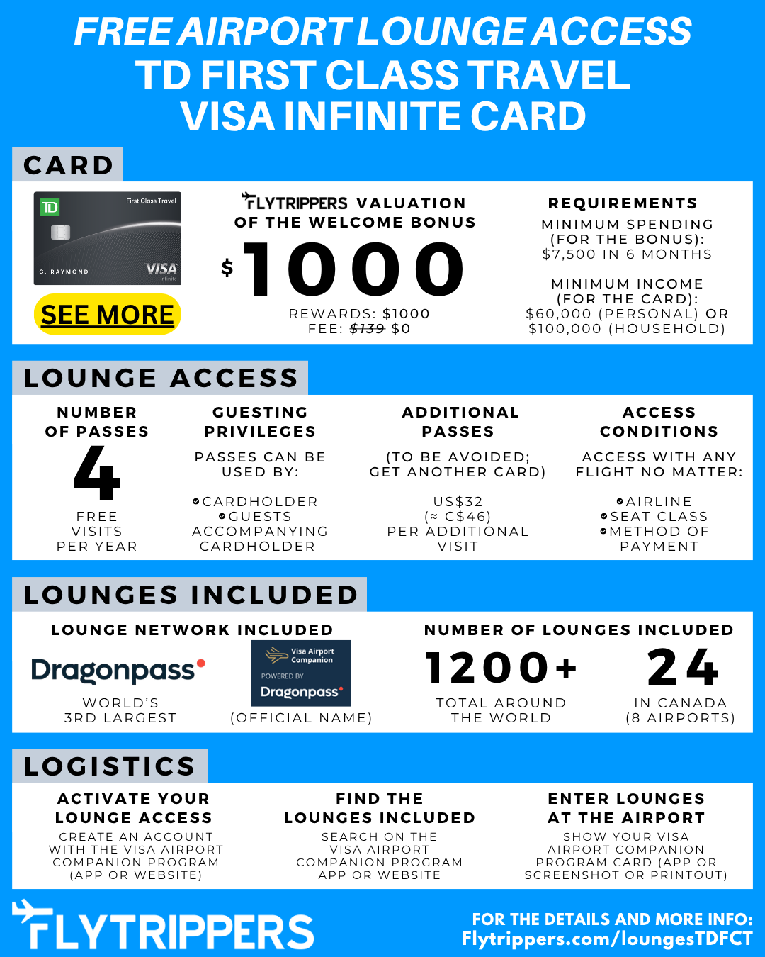 TD First Class Travel Visa Infinite Card airport lounge access benefit ...